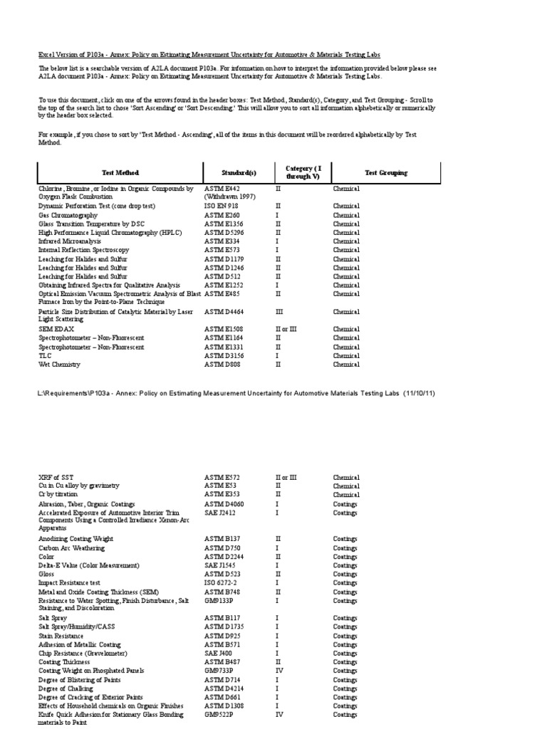 A2LA P103a | PDF | Nondestructive Testing | Plastic