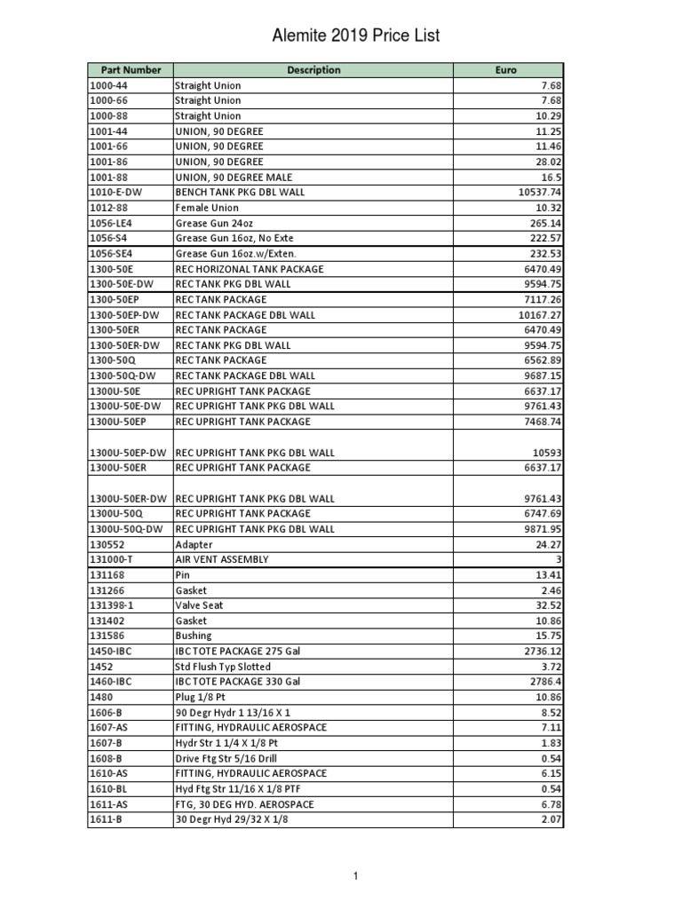 Alemite Price List April 2019 PDF | PDF | Valve | Pump