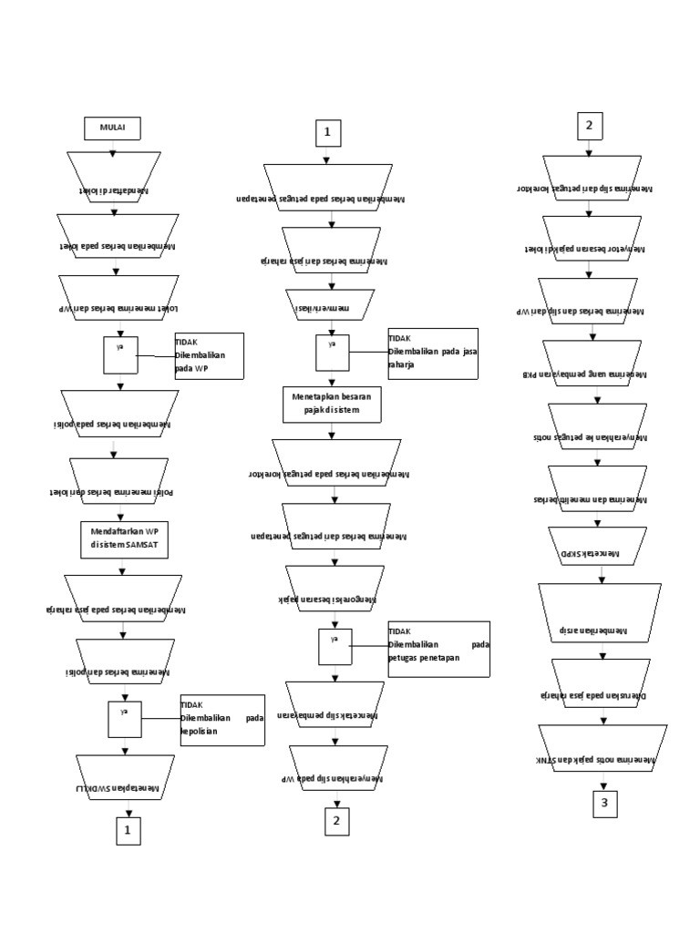 Flowchart | PDF