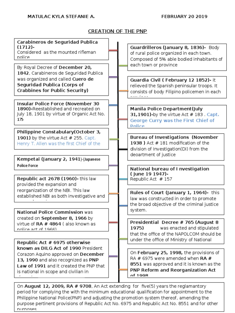 Creation of The PNP | PDF | Police | Justice