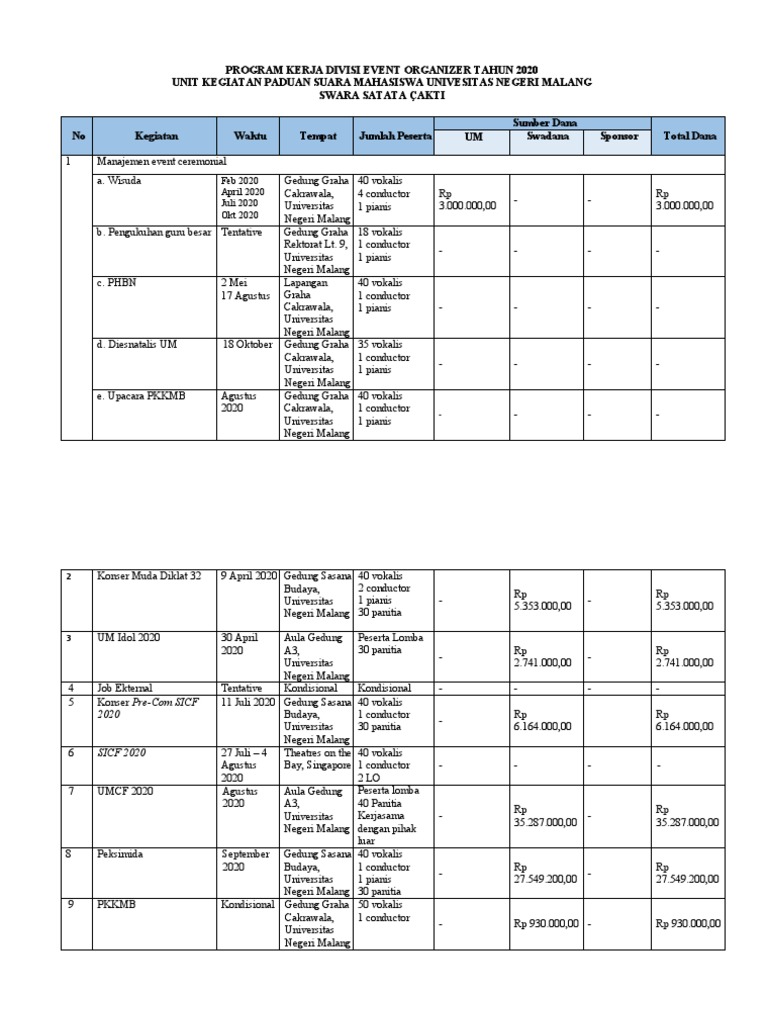 Tabel Proker EO 2020 | PDF