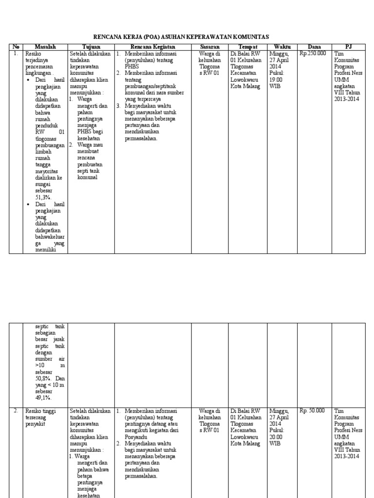Rencana Kerja (Poa) Asuhan Keperawatan Komunitas | PDF
