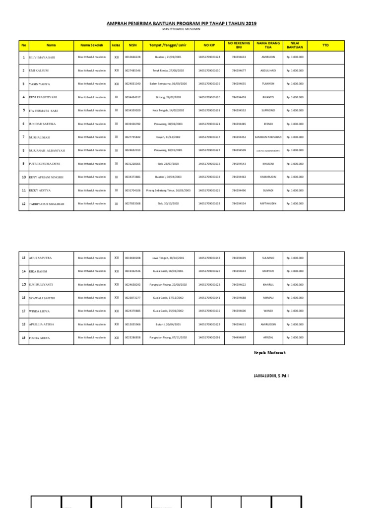 Contoh Amprah Penerima Pip | PDF
