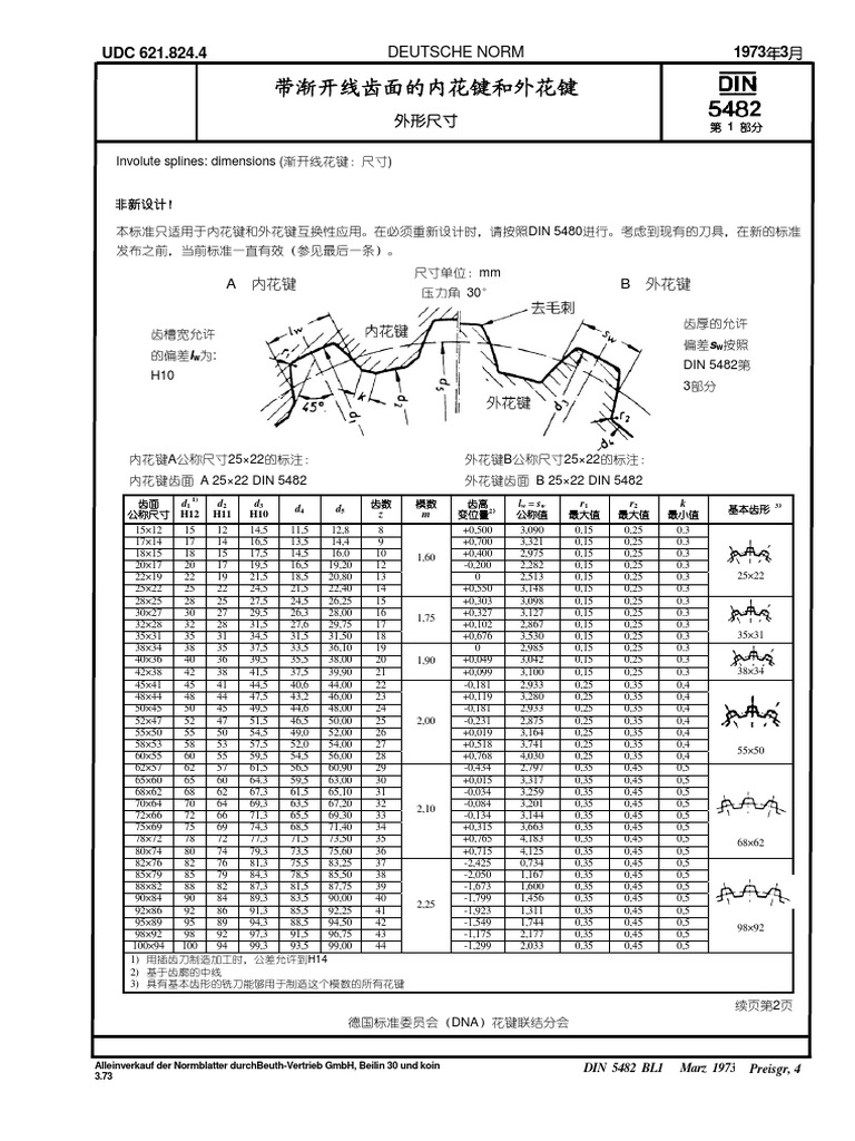 DIN 5482 Part I III, 1973 - CHS | PDF