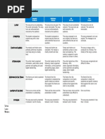 Rubrics For Slogan Making Contest | PDF | Cognition | Linguistics