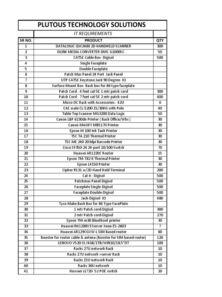 Plutous It Req | PDF | Printer (Computing) | Security Alarm