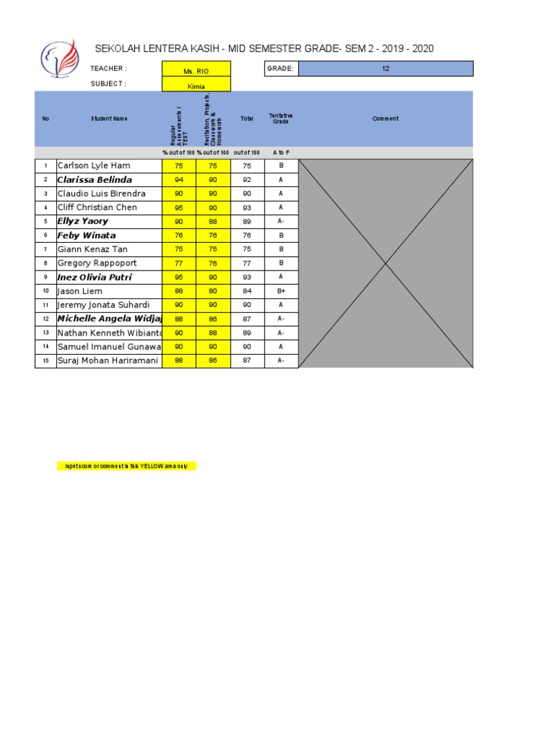 Mid Semester Grades for Chemistry 2019-2020 | PDF