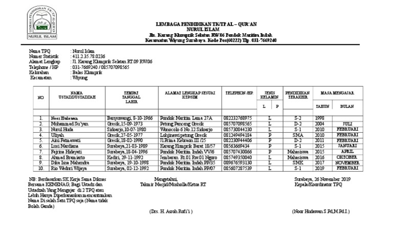 Data Nama Ustadz | PDF