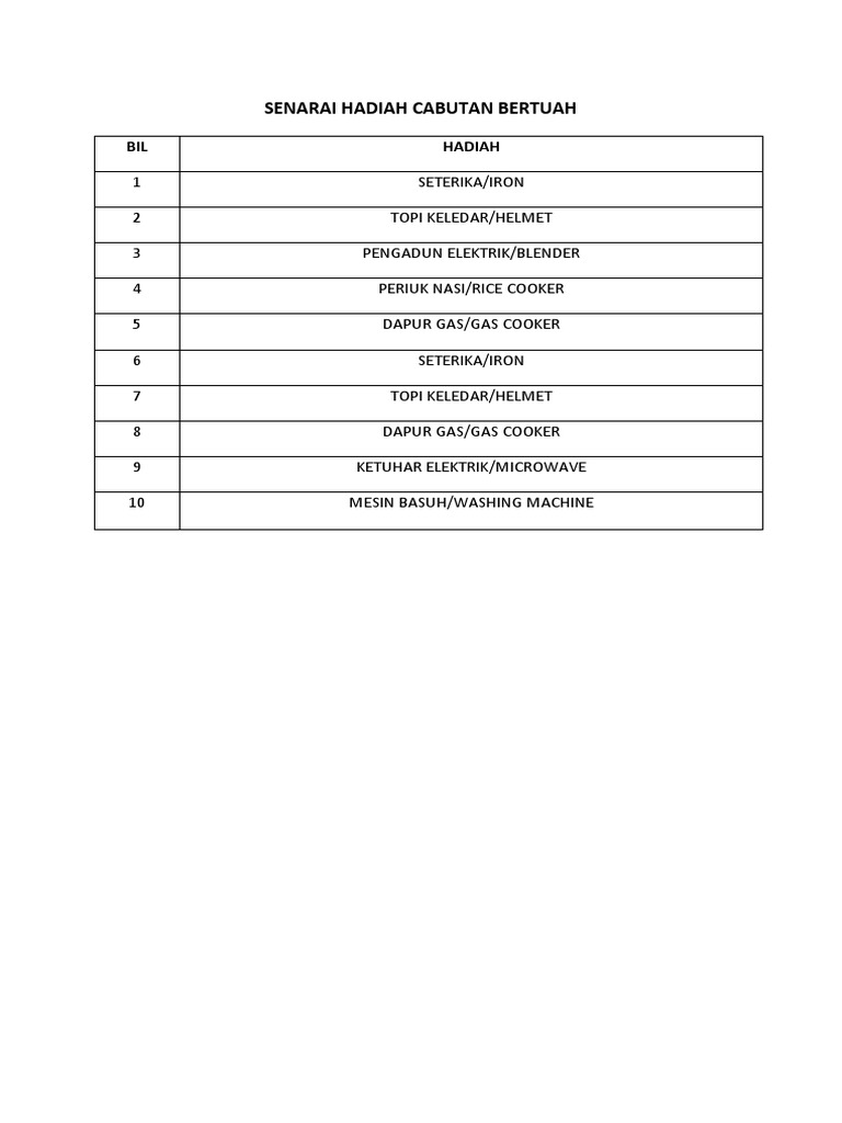 Senarai Hadiah Cabutan Bertuah | PDF
