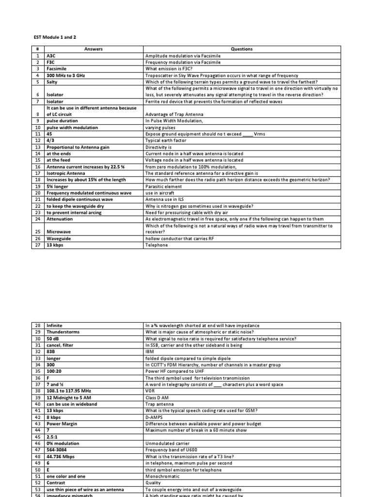 E-Review EST Modules 1-2-Merged PDF | PDF | Radio Propagation | Antenna ...