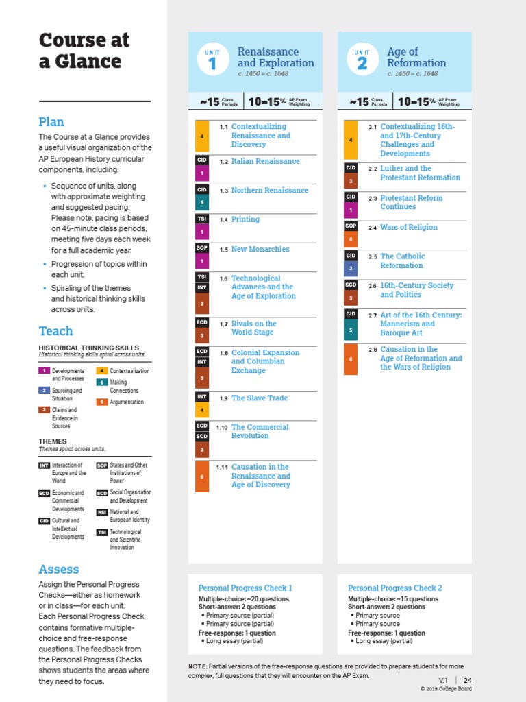 Ap European History Course at A Glance | PDF | Test (Assessment) | Age ...