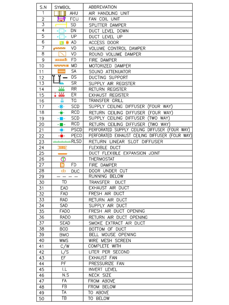 Legend For Duct & HVAC | PDF