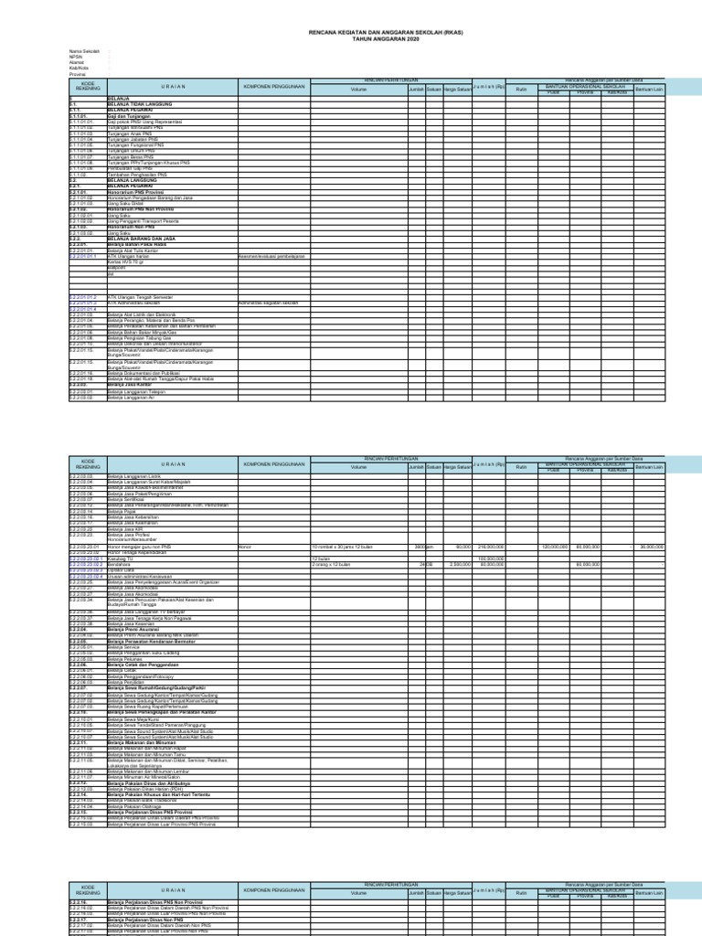 Contoh RKAS Sekolah 2024 dan 2025 | PDF