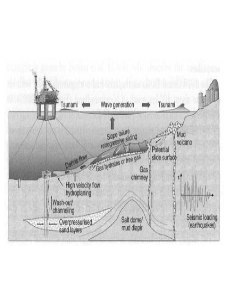 Offshore Geohazards