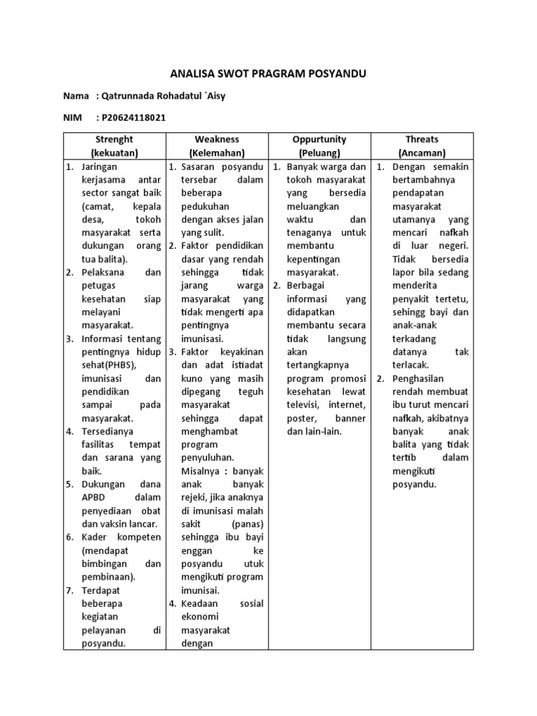 Analisa SWOT Program Posyandu | PDF