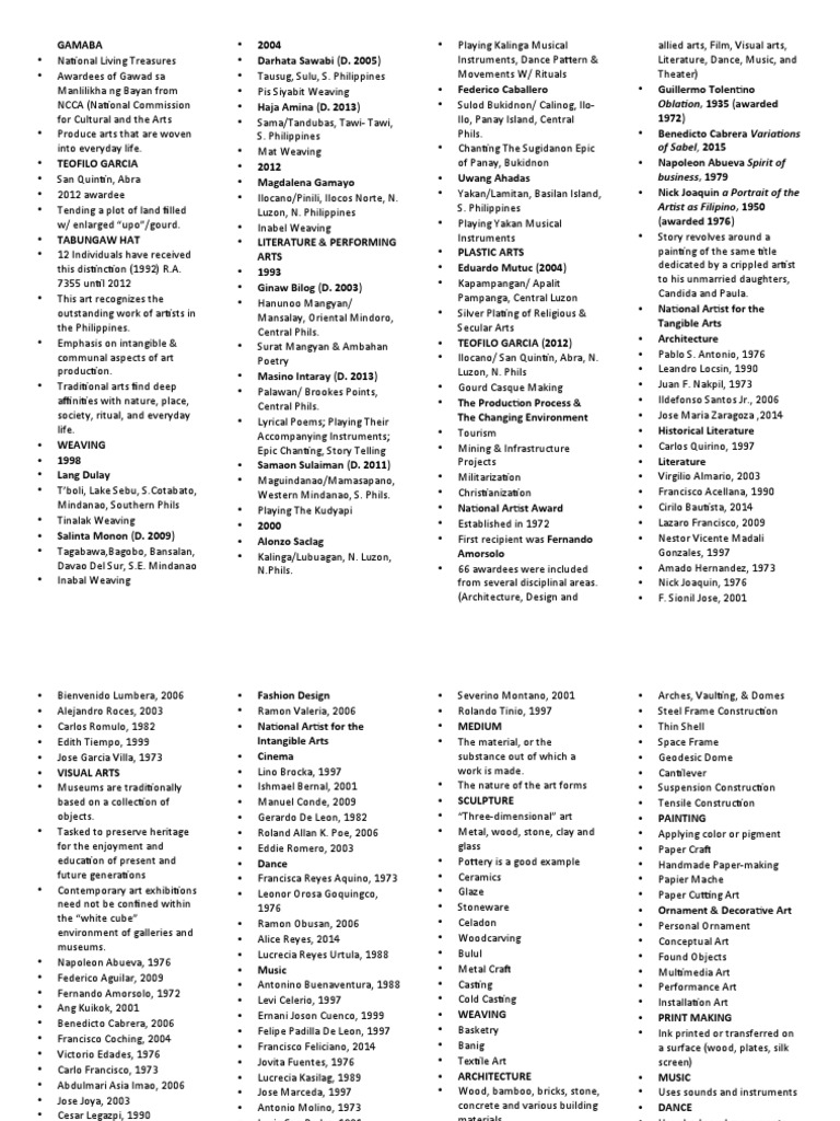 4th Conphil | PDF | Philippines