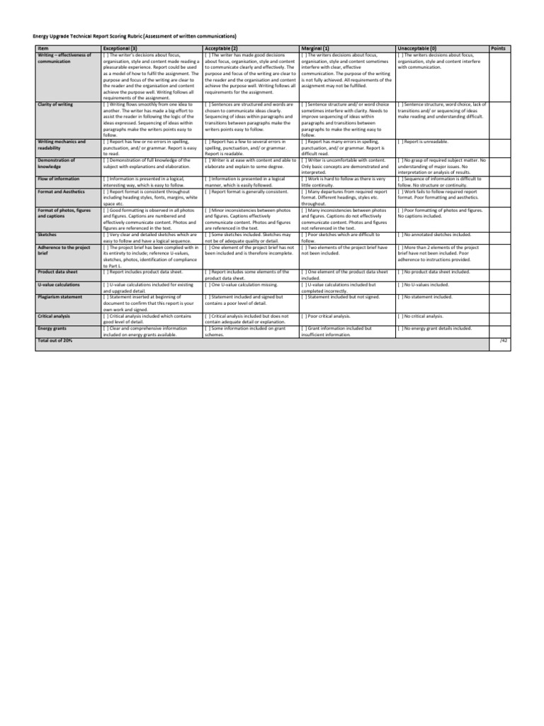 Part L Technical Report Scoring Rubric | PDF | Writers | Rubric (Academic)