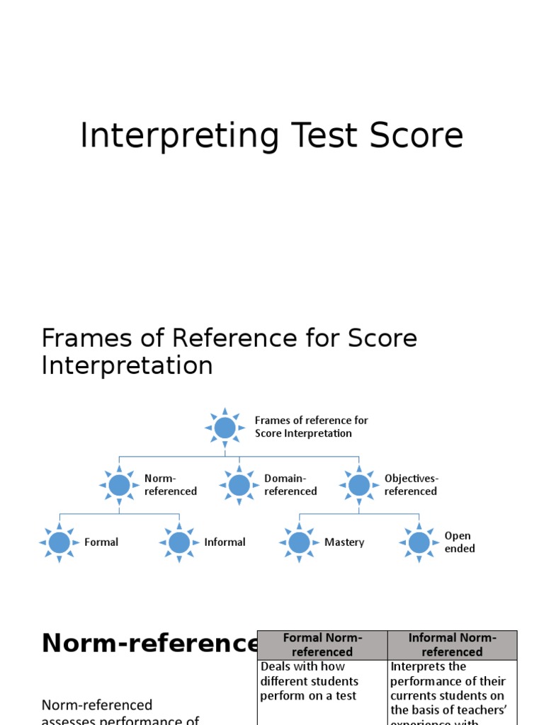 Interpreting Test Score | PDF | Test (Assessment) | Standardized Tests