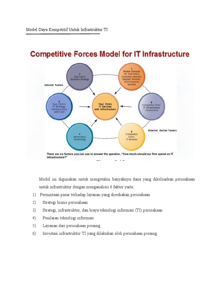 Model Daya Kompetitif Untuk Infrastruktur TI Untuk Solusi Manajemen | PDF