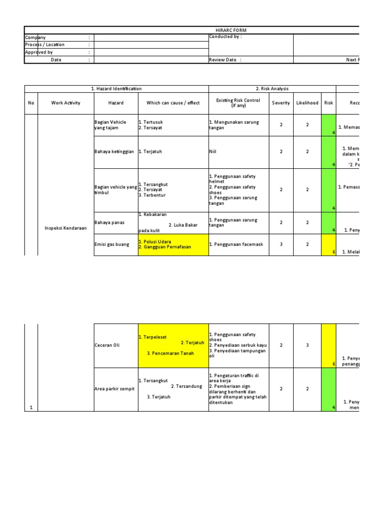 Contoh Formulir HIRARC K3 | PDF