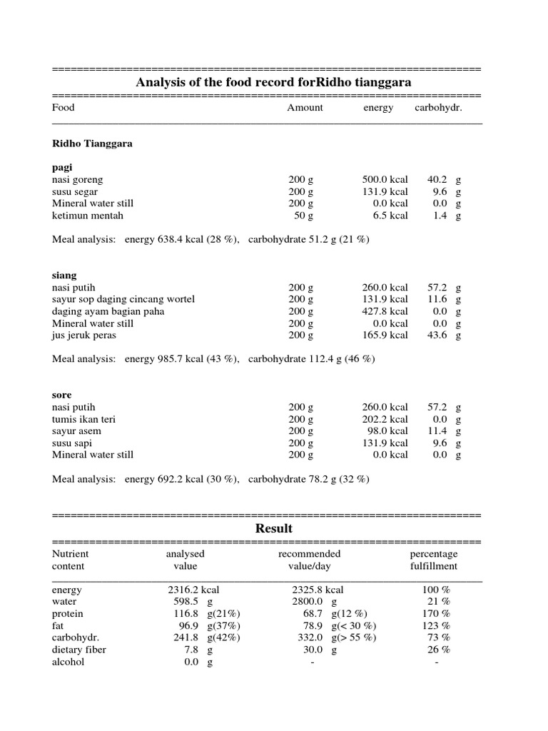 Contoh Nutrisurvey | PDF | Magnesium | Calorie