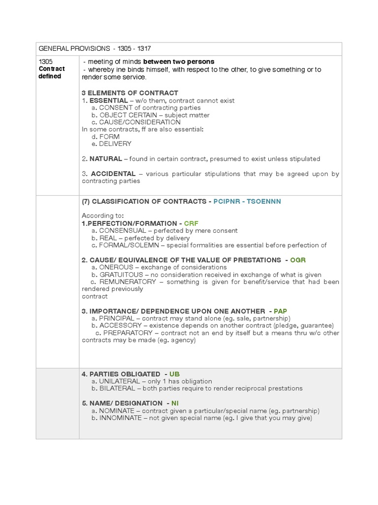 Oblicon Reviewer PDF | PDF | Offer And Acceptance | Misrepresentation