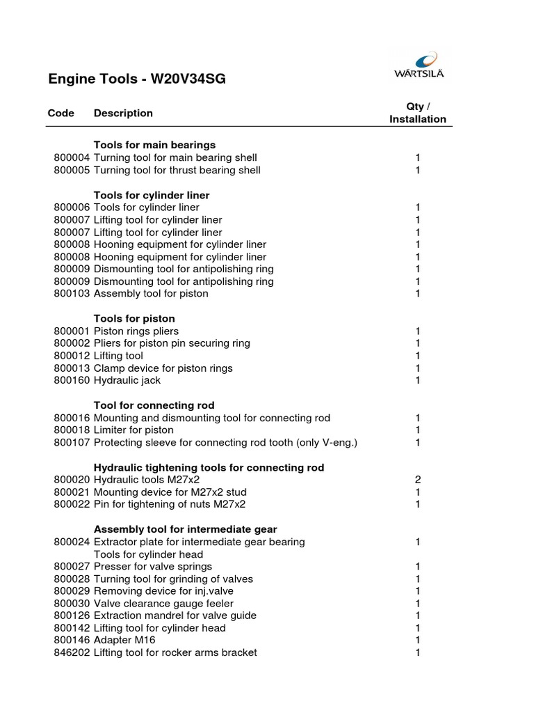 Engine Tools Final - Wartsila W20V34SG | PDF | Screw | Nut (Hardware)