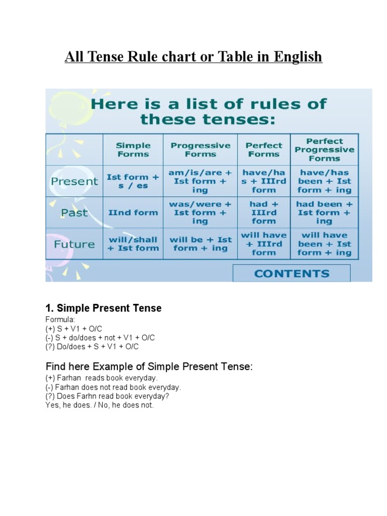 All Tense Rule Chart or Table in English | PDF | English Grammar ...