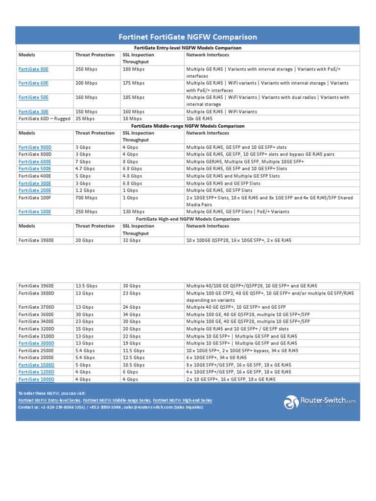 FortiGate NGFW Models Comparison | PDF | Data Transmission ...