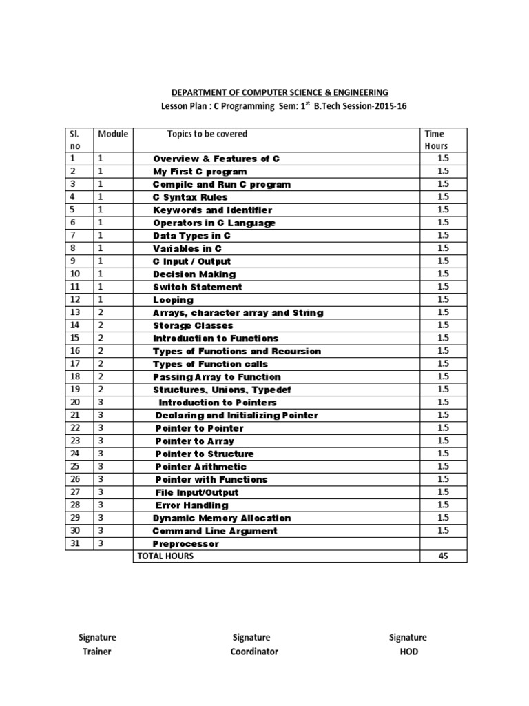 C Lesson Plan | PDF | Pointer (Computer Programming) | C (Programming Language)