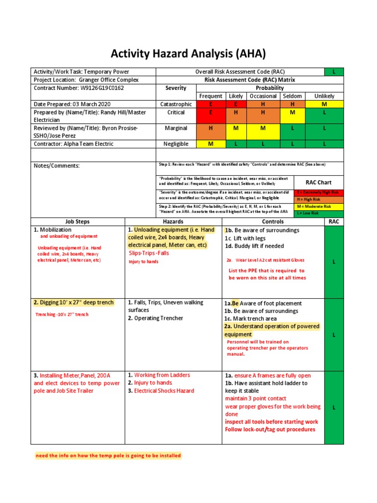 AHA Temp Power - 03.03.2020 - Remarks | PDF | Risk Assessment | Risk