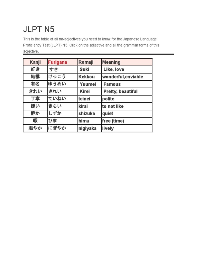 Jlpt N5 Na-Adjectives List , な-Adjectives (JLPT N5) – GRWZC