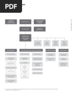 Adb Organization Chart Functional 202001 PDF | PDF | Policy | Business