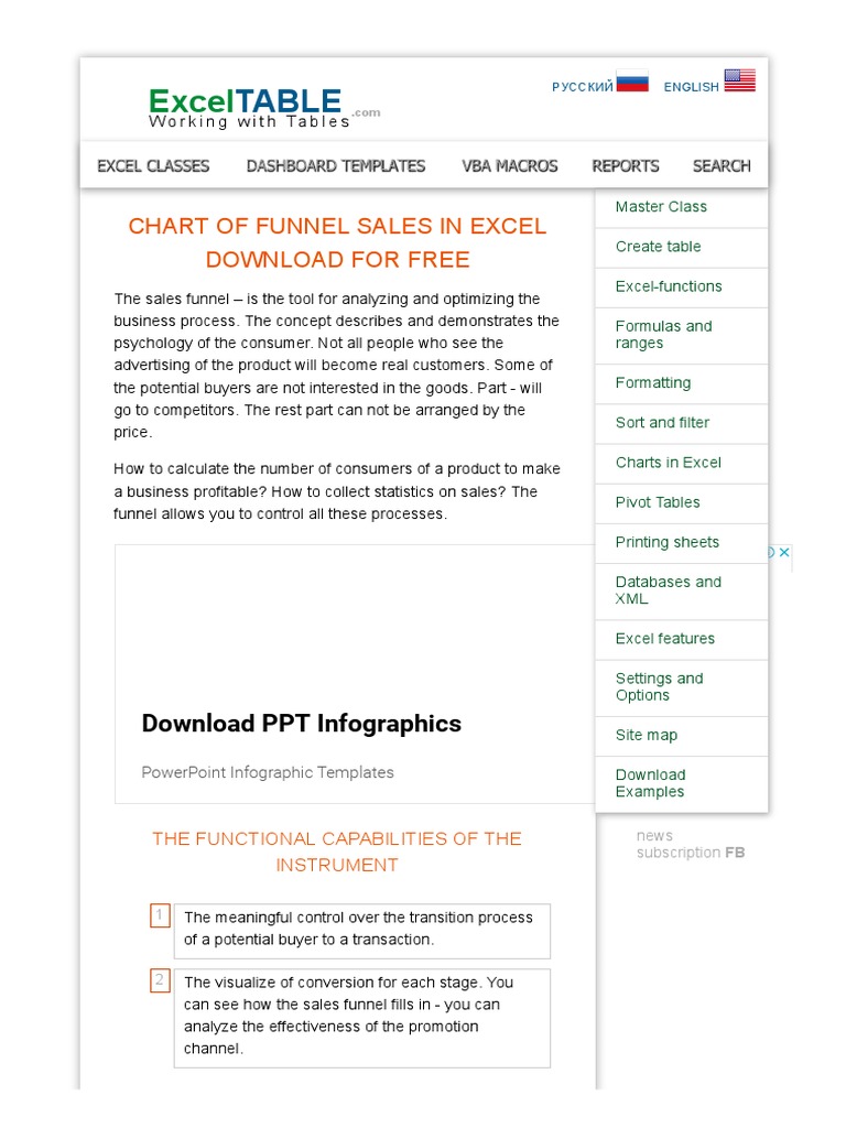 Chart of Funnel Sales in Excel Download For Free | PDF | Microsoft ...