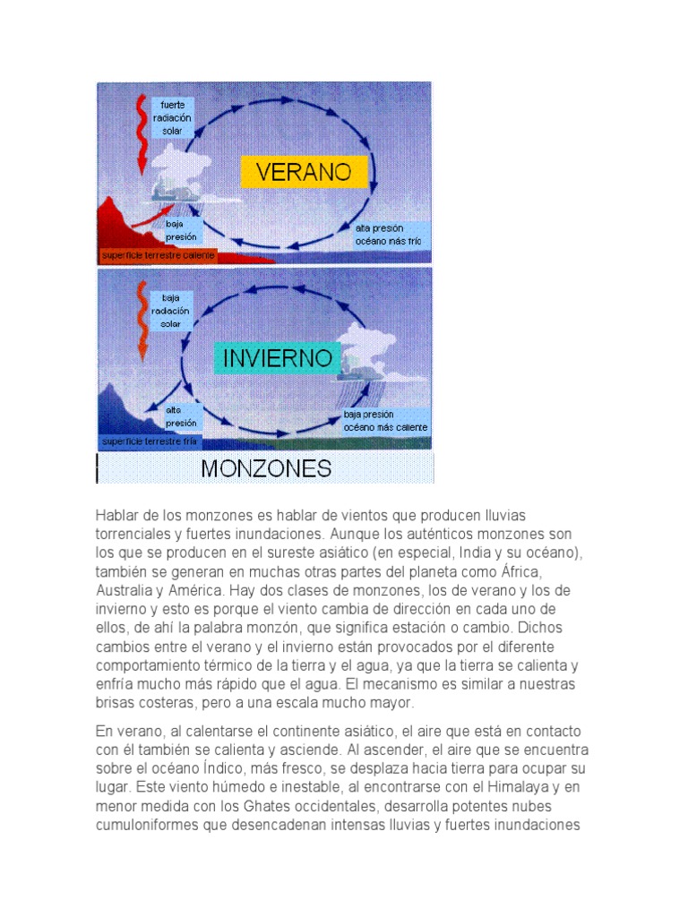 Monzones | PDF | Monzón | Herida