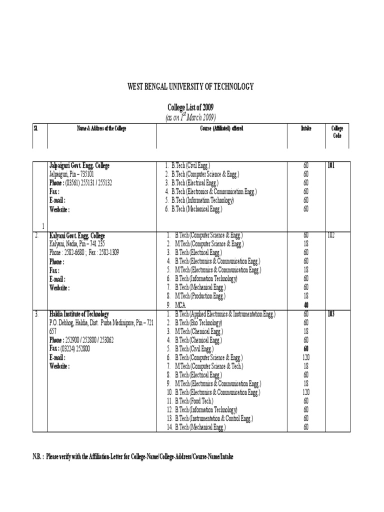 Wbut College - List - 2009 PDF | PDF | Electronic Engineering ...