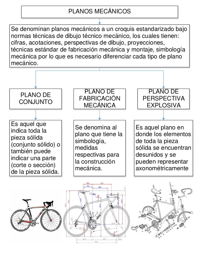 Tipos y Simbología de Planos Mecánicos | PDF | Tecnología
