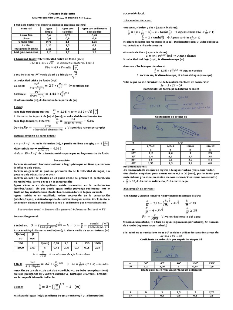 Formulario C3 Aplicada | PDF | Descarga (hidrología) | Ciencias de la ...