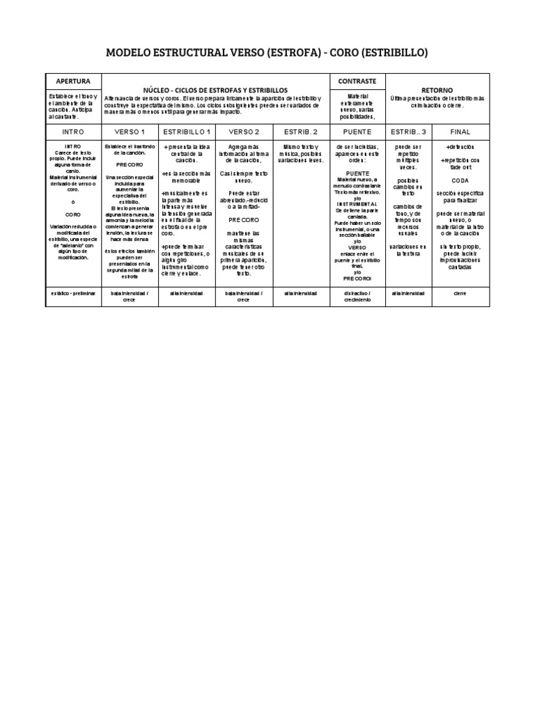 Modelo Estructural Verso (Estrofa) - Coro (Estribillo) | PDF ...
