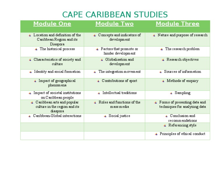 Cape Caribbean Studies Syllabus Summary | PDF