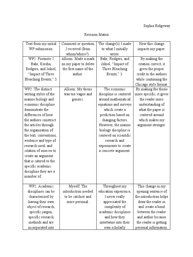 Revision Matrix | PDF | Citation | Essays