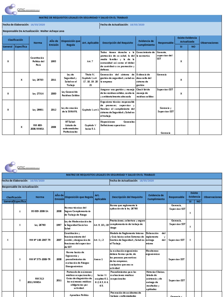 Matriz de Requisitos Legales en Seguridad y Salud en El Trabajo | PDF ... Matriz de Requisitos Legales en Seguridad y Salud en El Trabajo | PDF ...