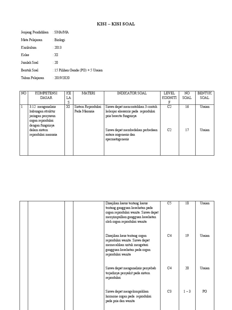Kisi Kisi Biologi | PDF