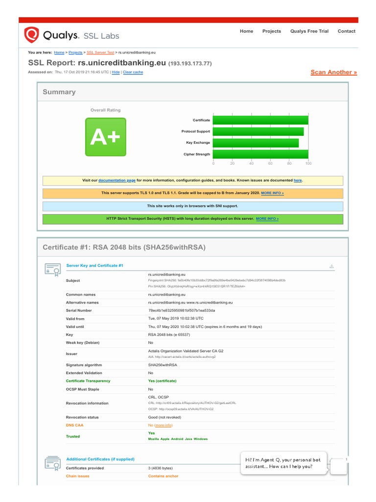 SSL Server Test - Rs - Unicreditbanking.eu (Powered by Qualys SSL Labs ...