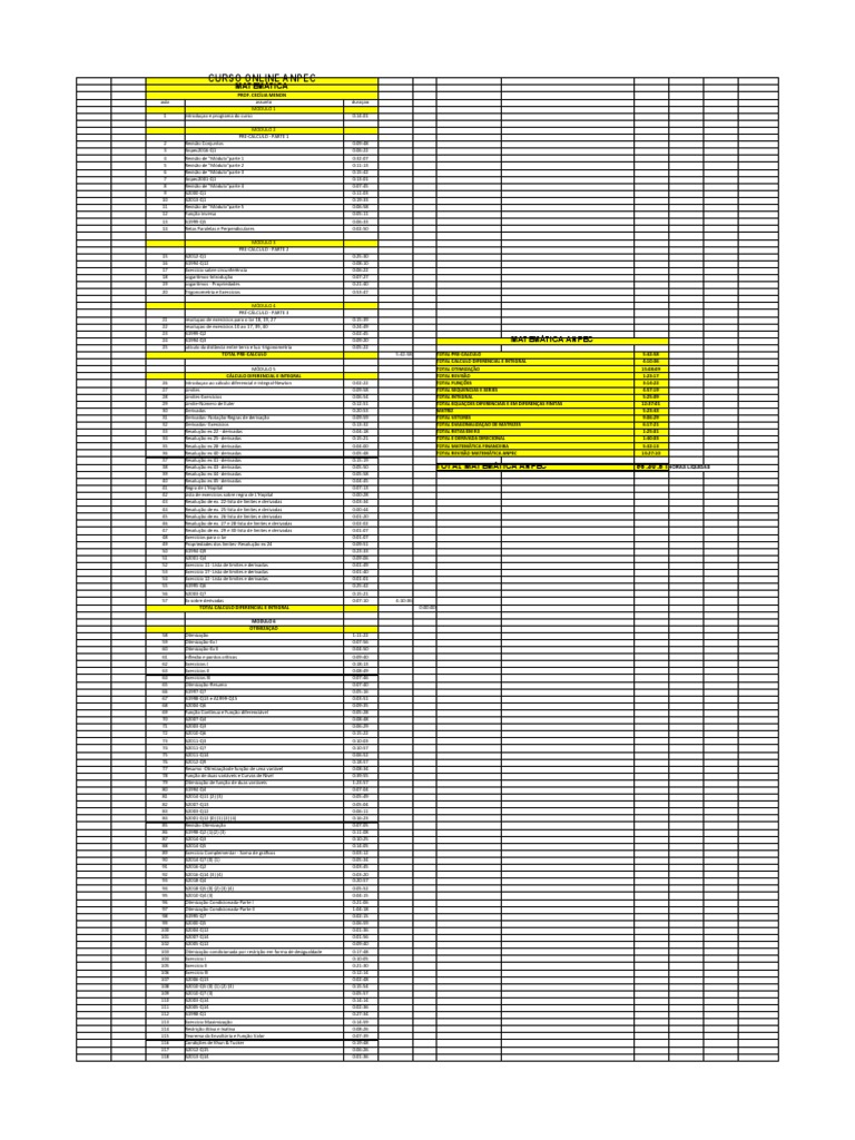 Roteiro Matemática ANPEC | PDF | Autovalores e autovetores | Derivado
