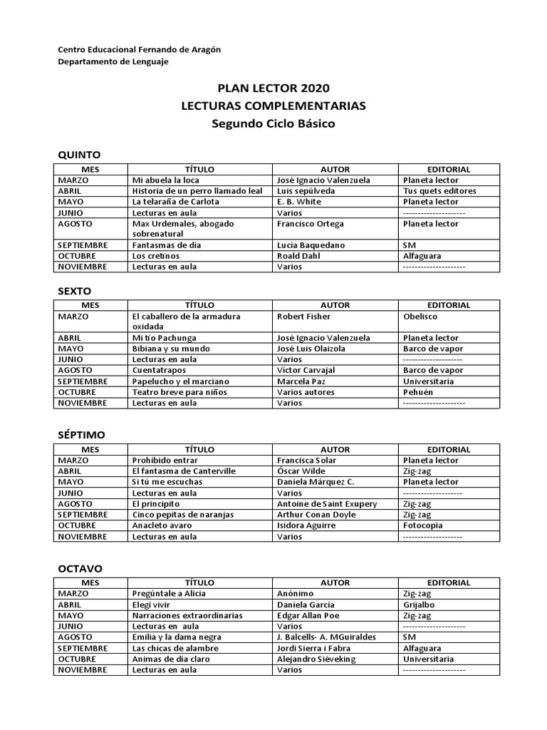 Lecturas Complementarias 2020 | PDF | Chile | Escritores