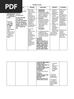 Nursing Care Plan for Body Weakness | PDF | Nursing | Health Sciences