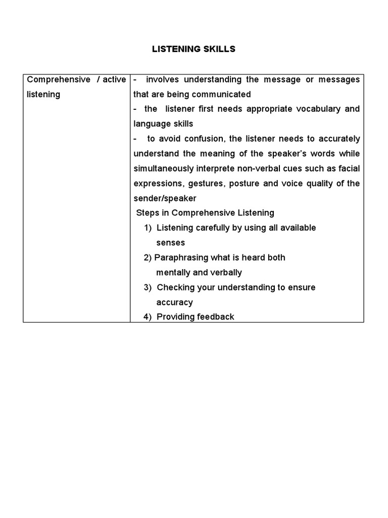 Eap Listening Skills | PDF | Nonverbal Communication | Neuroscience