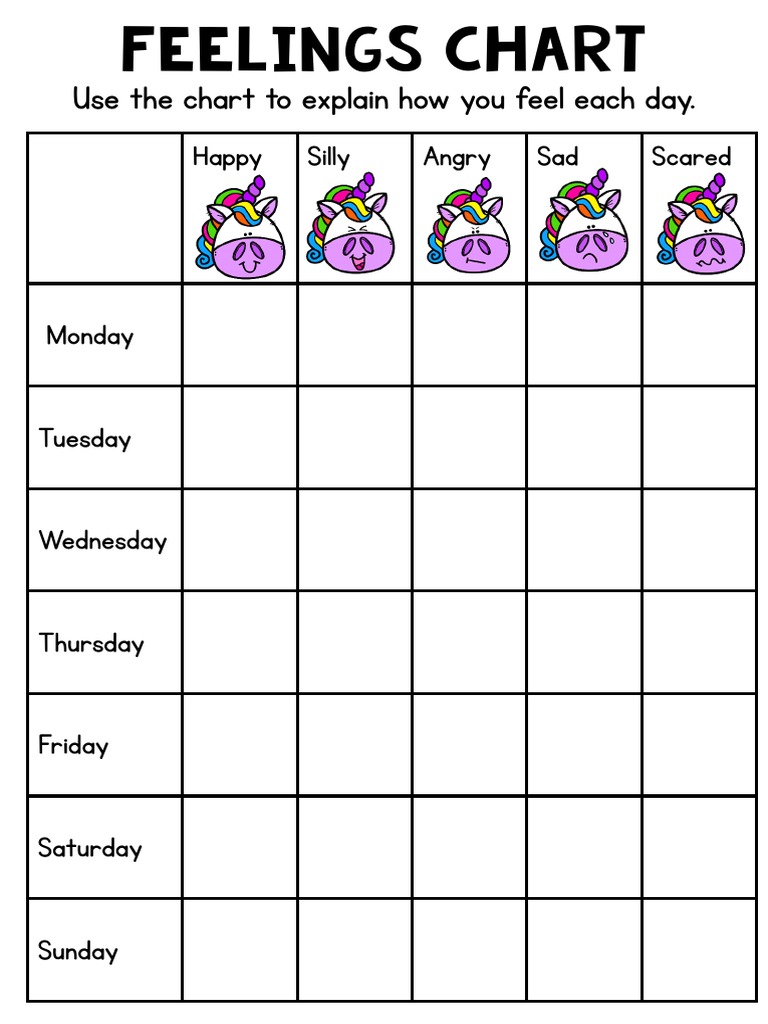 Weekly Feelings Chart - Unicorns | PDF