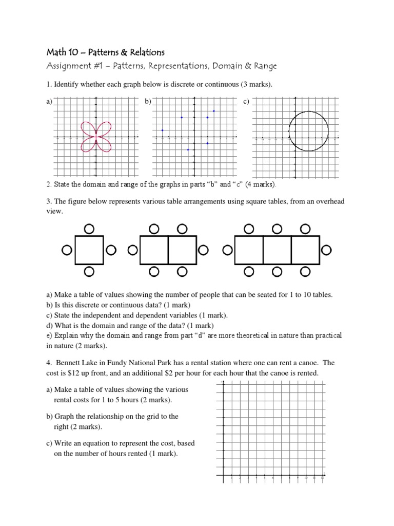 Linear Relations Assignment | PDF | Mathematical Objects | Mathematical Analysis